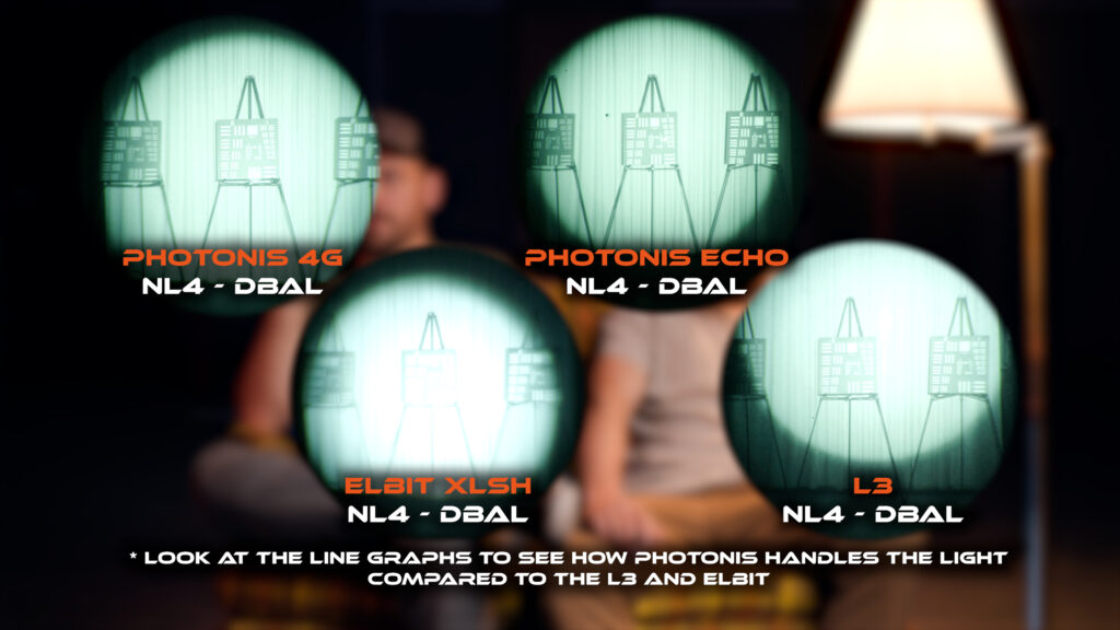 Night Vision Intensifier Tube Showdown - Arkayne