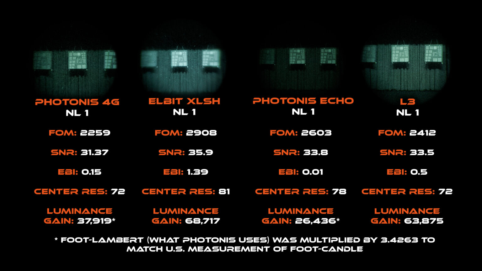 Night Vision Intensifier Tube Showdown - Arkayne